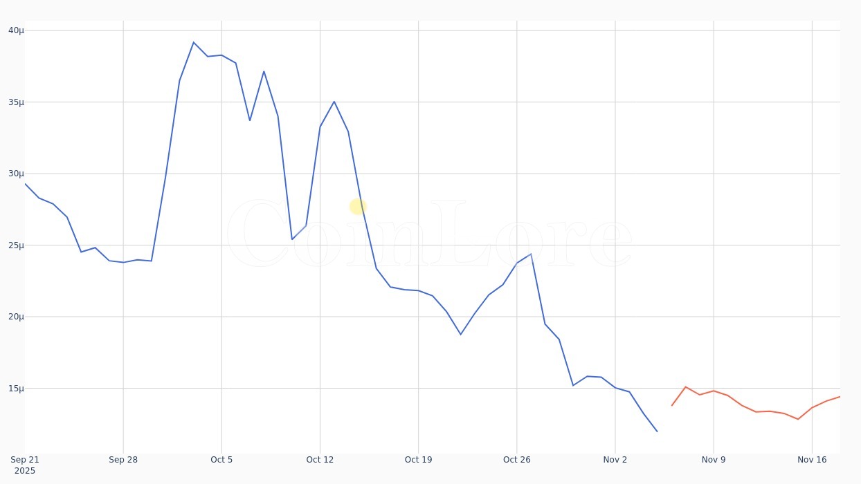 MESSIER short-term price prediction