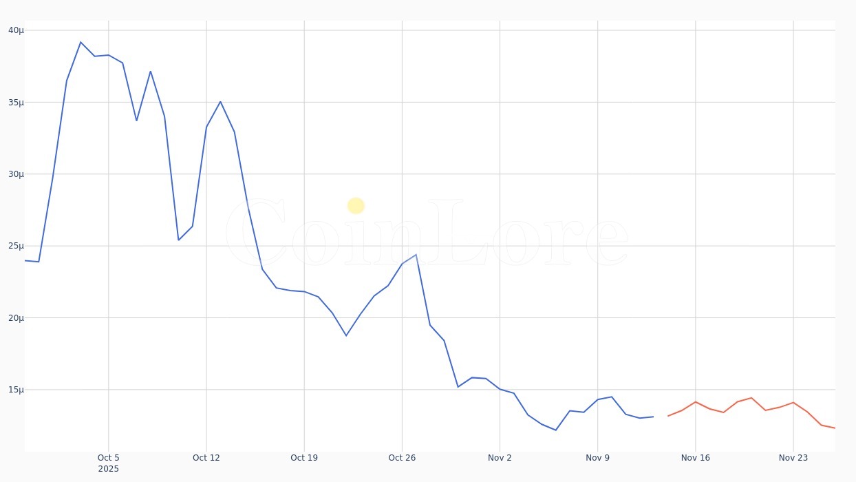 MESSIER short-term price prediction