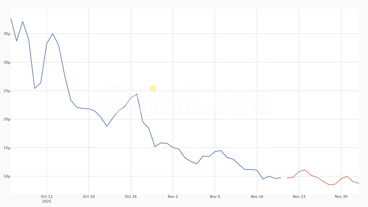MESSIER short-term price prediction
