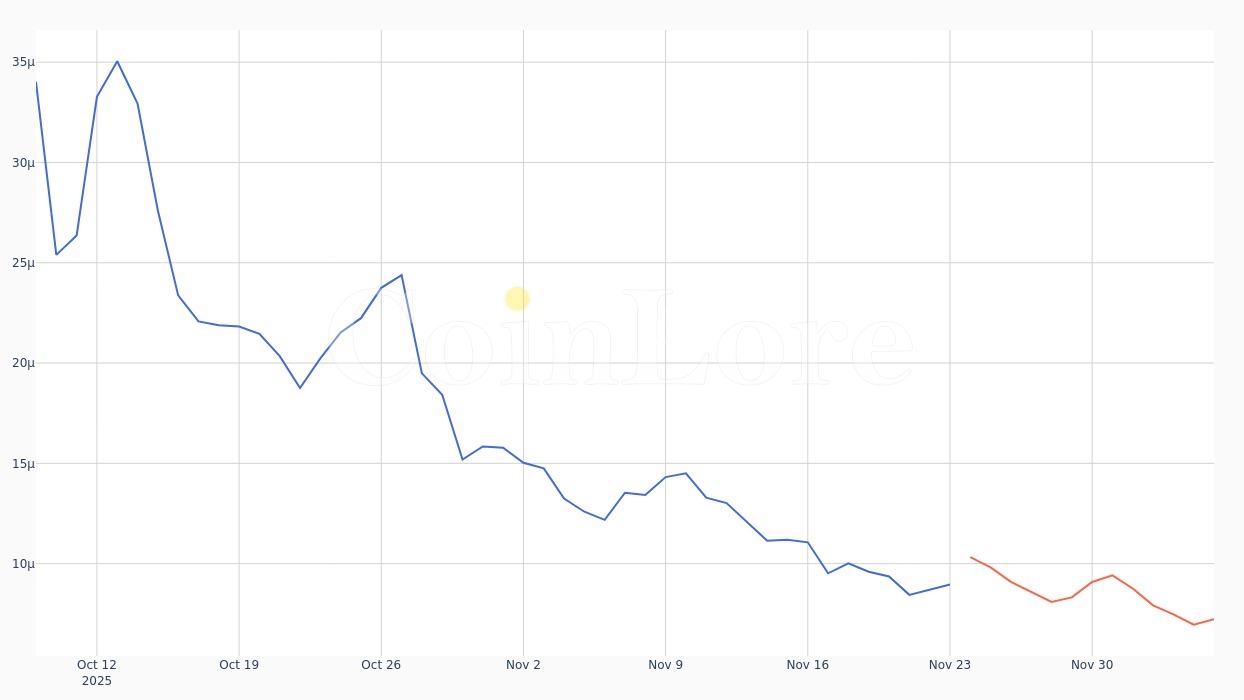 MESSIER short-term price prediction