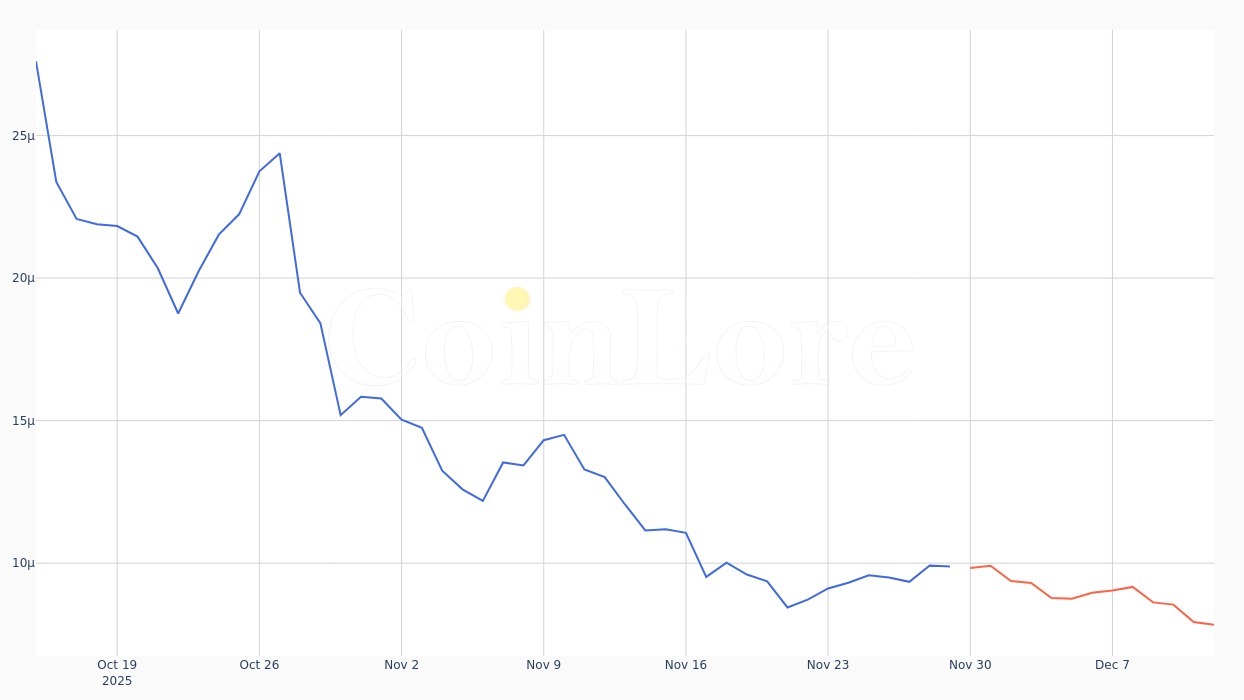 MESSIER kurzfristige Kurs prognose
