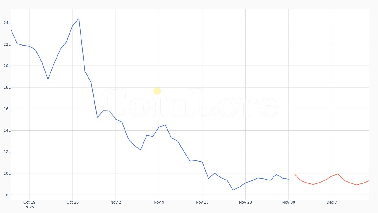 MESSIER short-term price prediction
