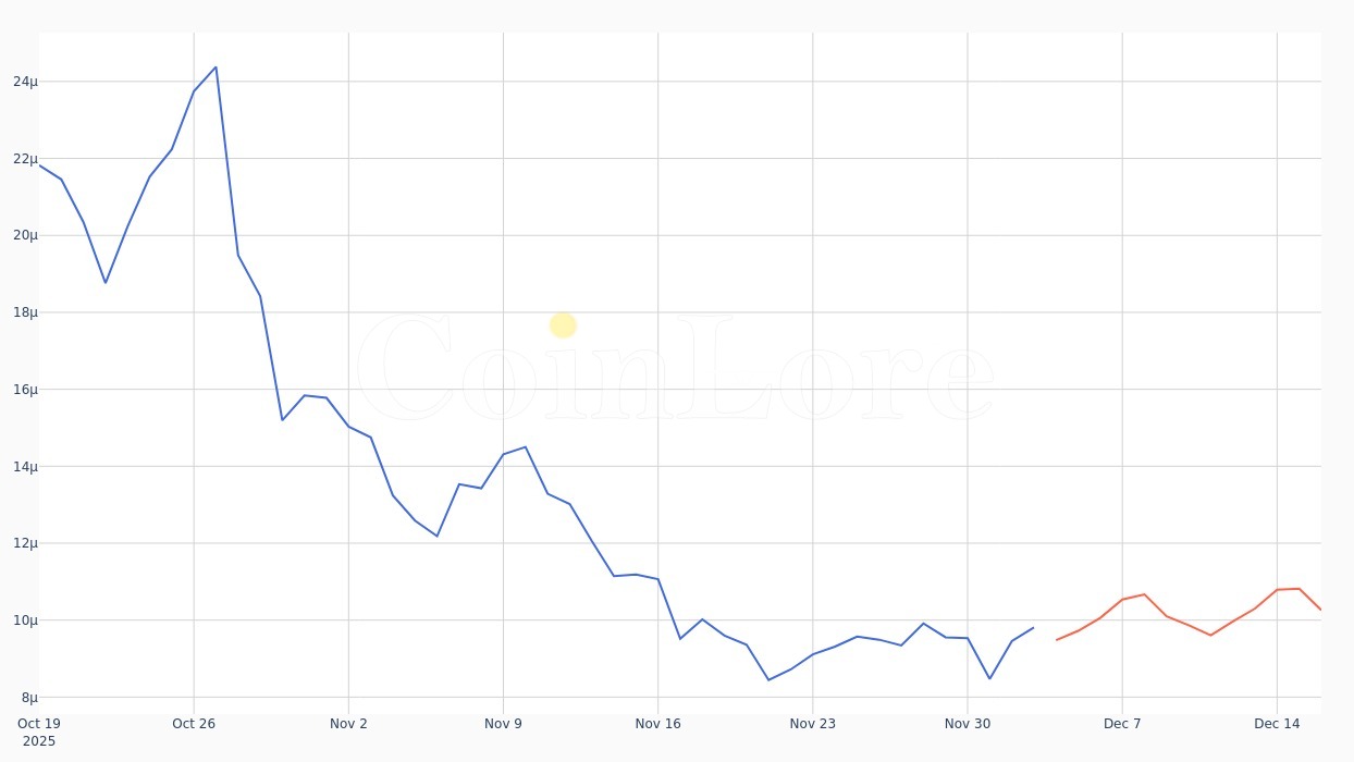 MESSIER short-term price prediction