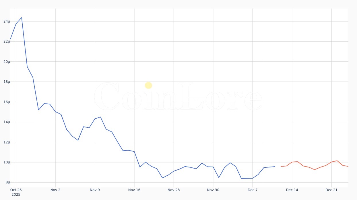 MESSIER short-term price prediction