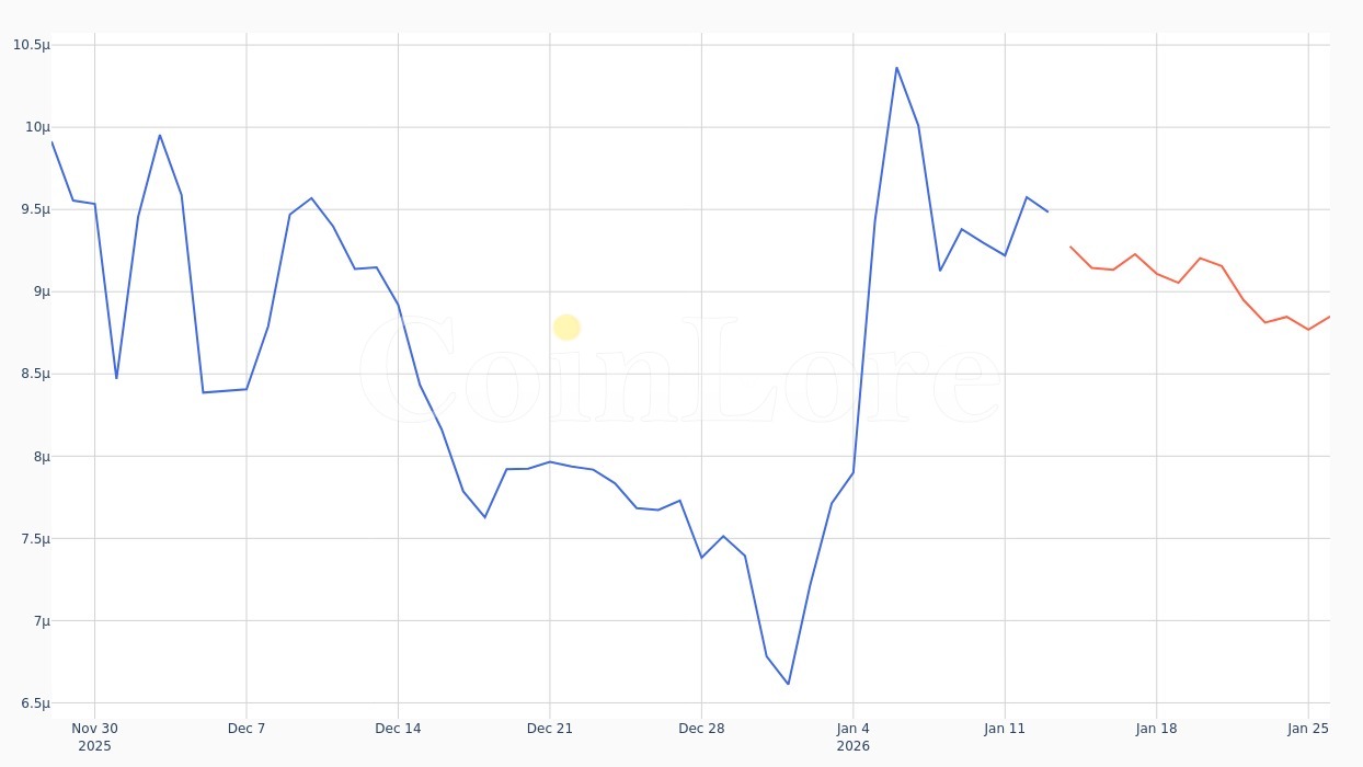 MESSIER краткосрочный прогноз курса