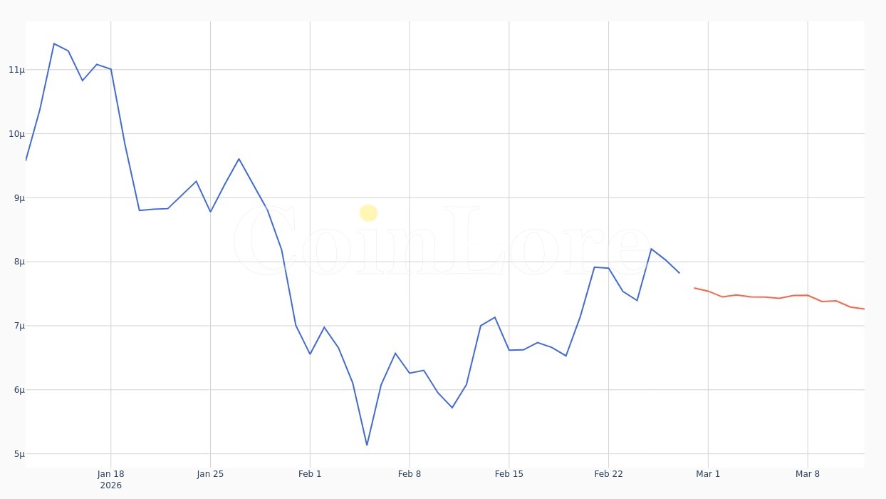 MESSIER краткосрочный прогноз курса