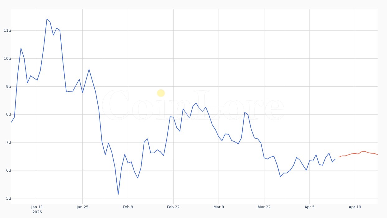 MESSIER краткосрочный прогноз курса