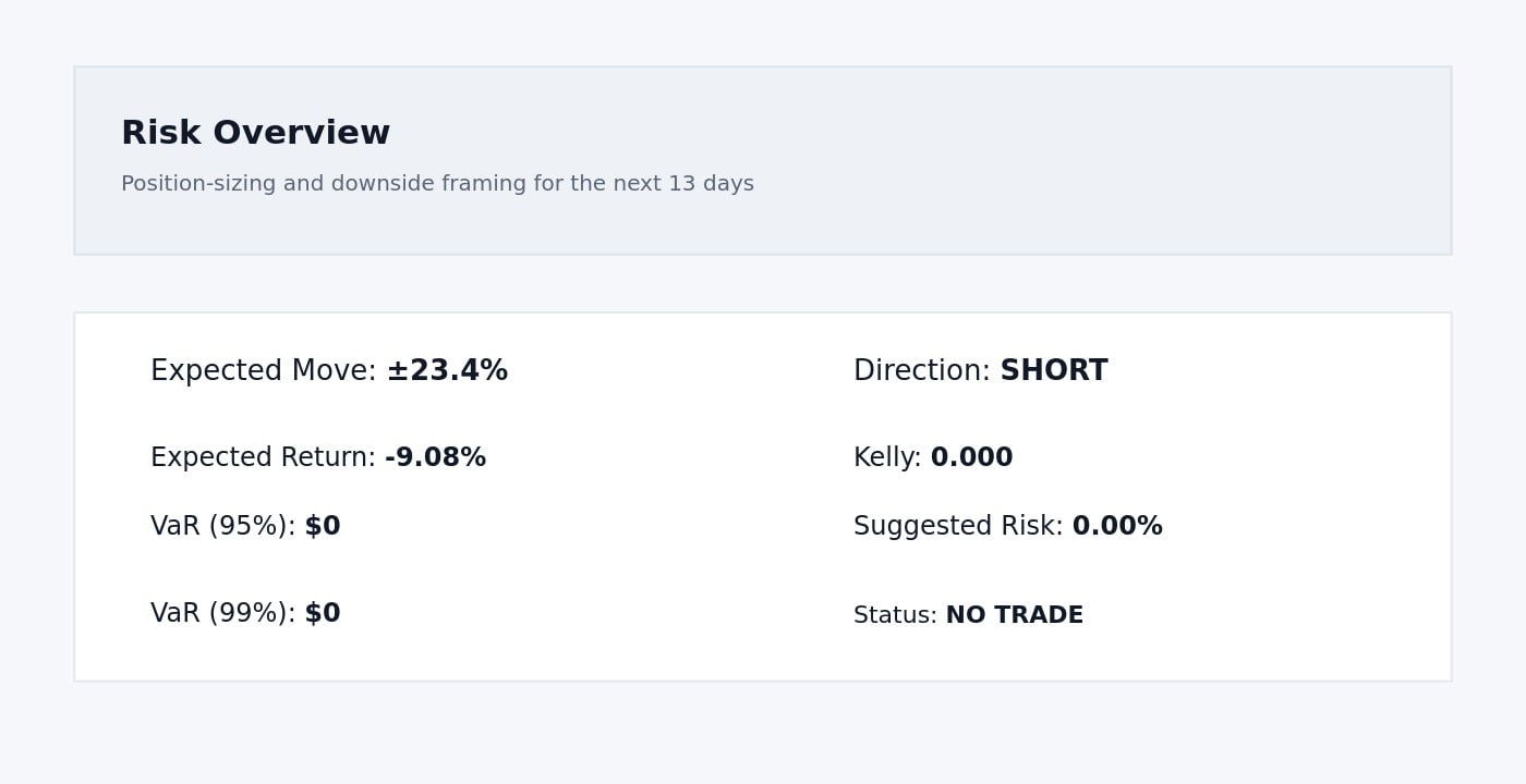 MESSIER risk analysis including expected move value at risk and suggested position sizing