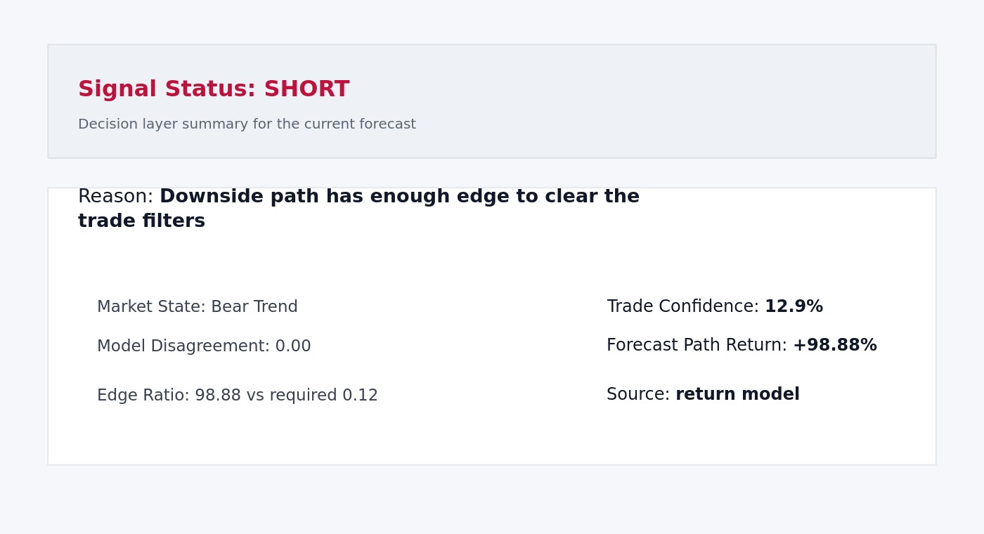 Meta Doge trading signal and forecast decision with confidence and market conditions