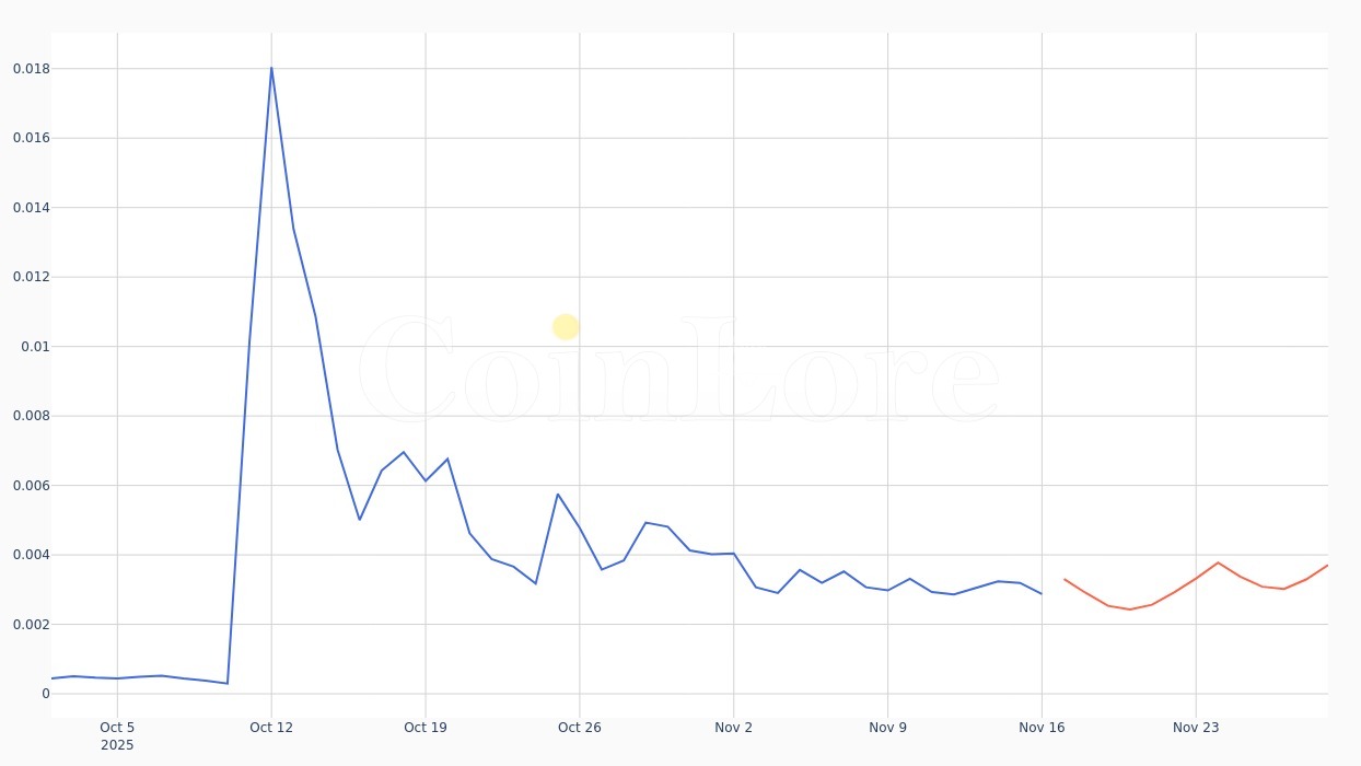 META FINANCIAL AI short-term price prediction