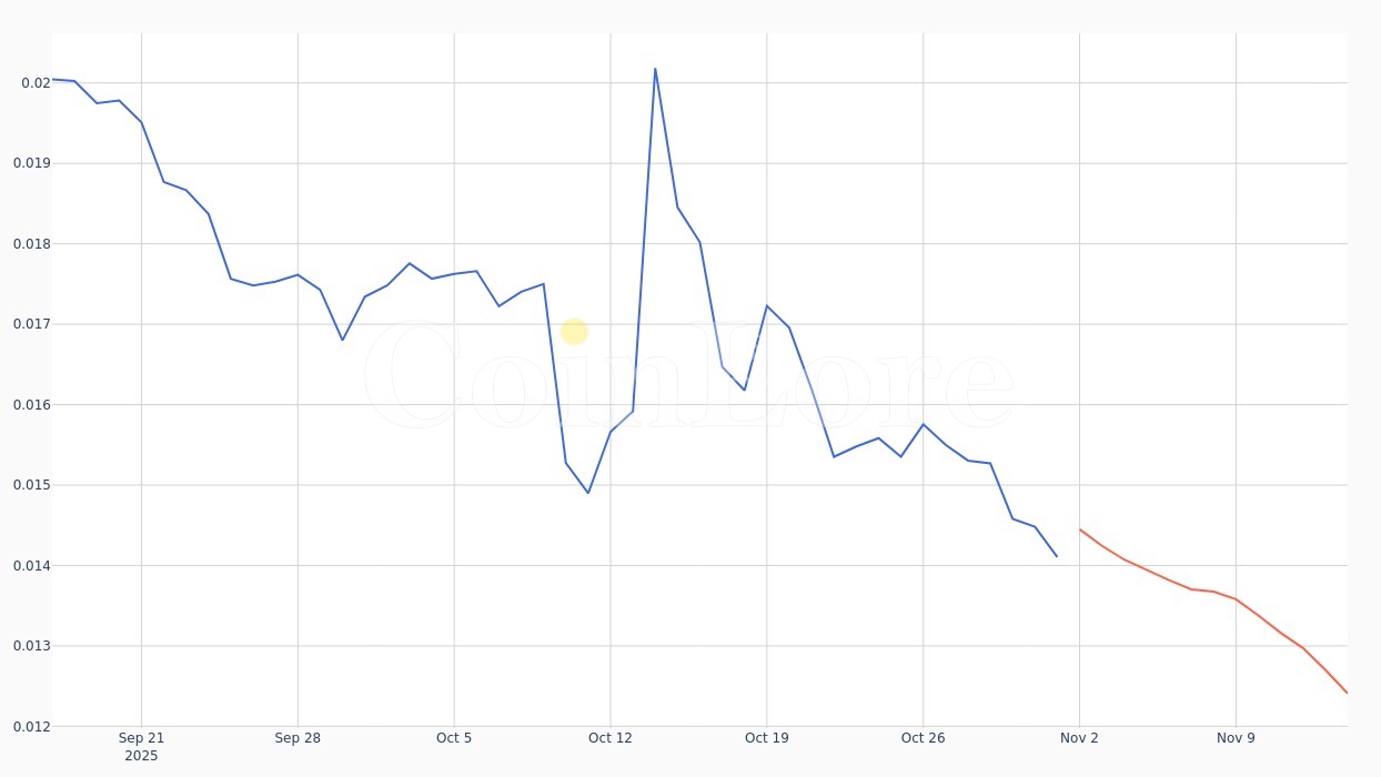 Metadium kurzfristige Kurs prognose