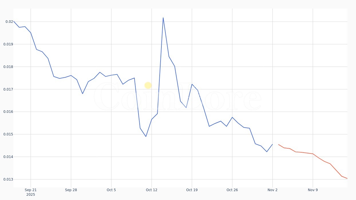 Metadium краткосрочный прогноз курса