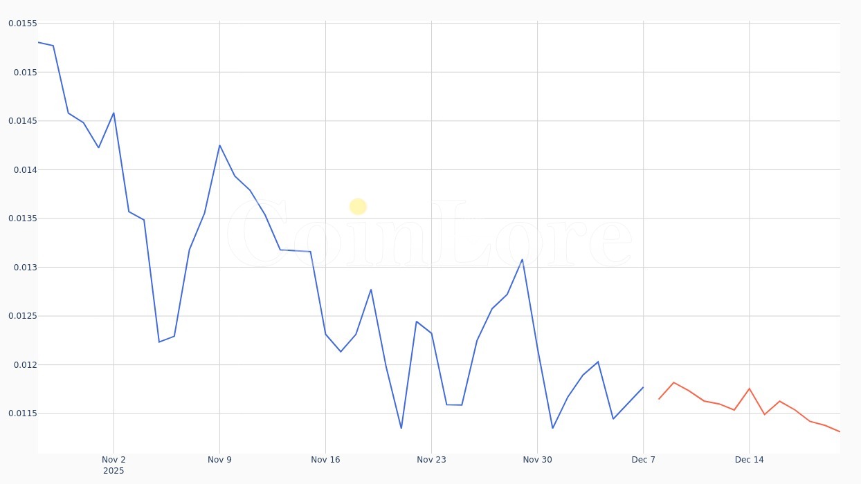 Metadium short-term price prediction