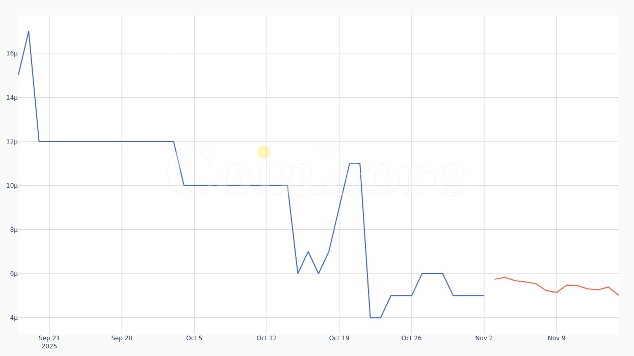 MetaDOS kurzfristige Kurs prognose