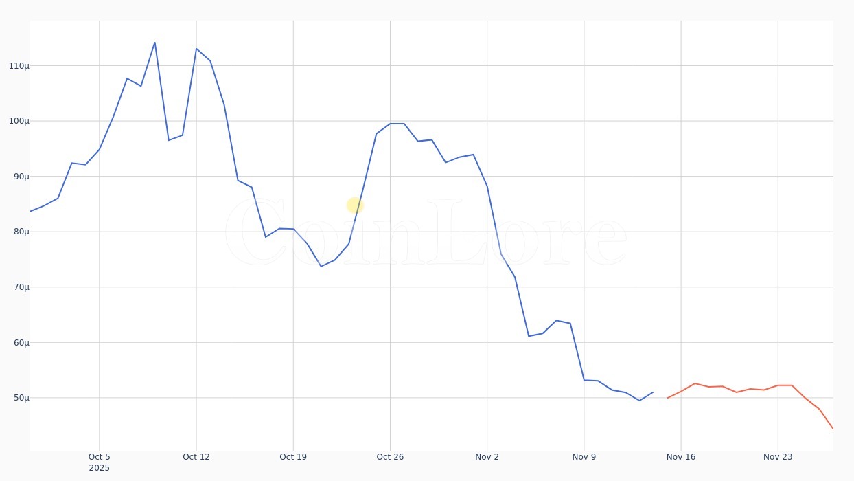 MetaFighter short-term price prediction