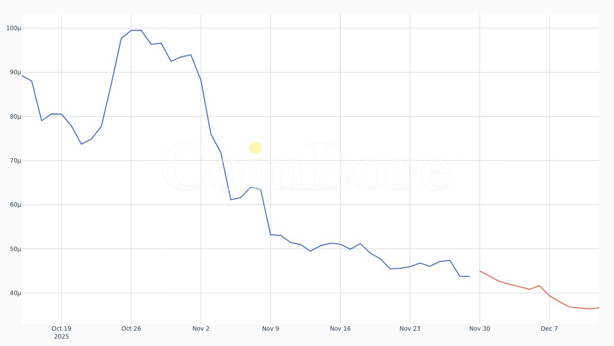 MetaFighter short-term price prediction
