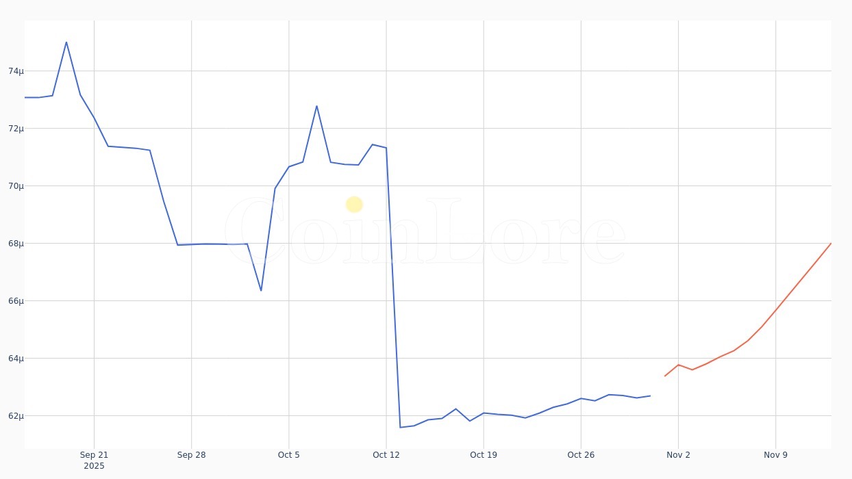 Metafluence kurzfristige Kurs prognose