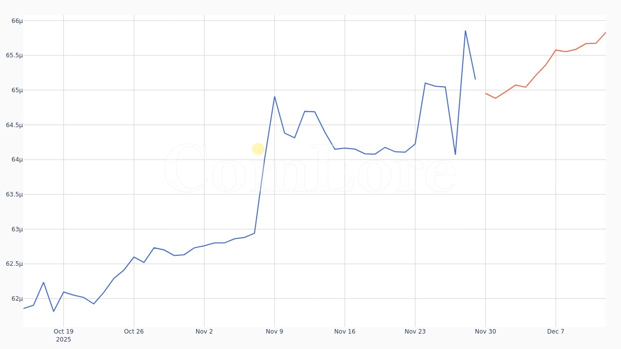 Metafluence short-term price prediction