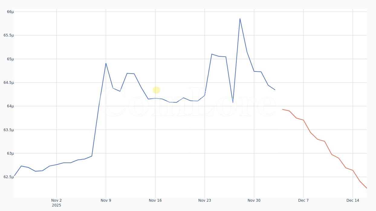 Metafluence short-term price prediction