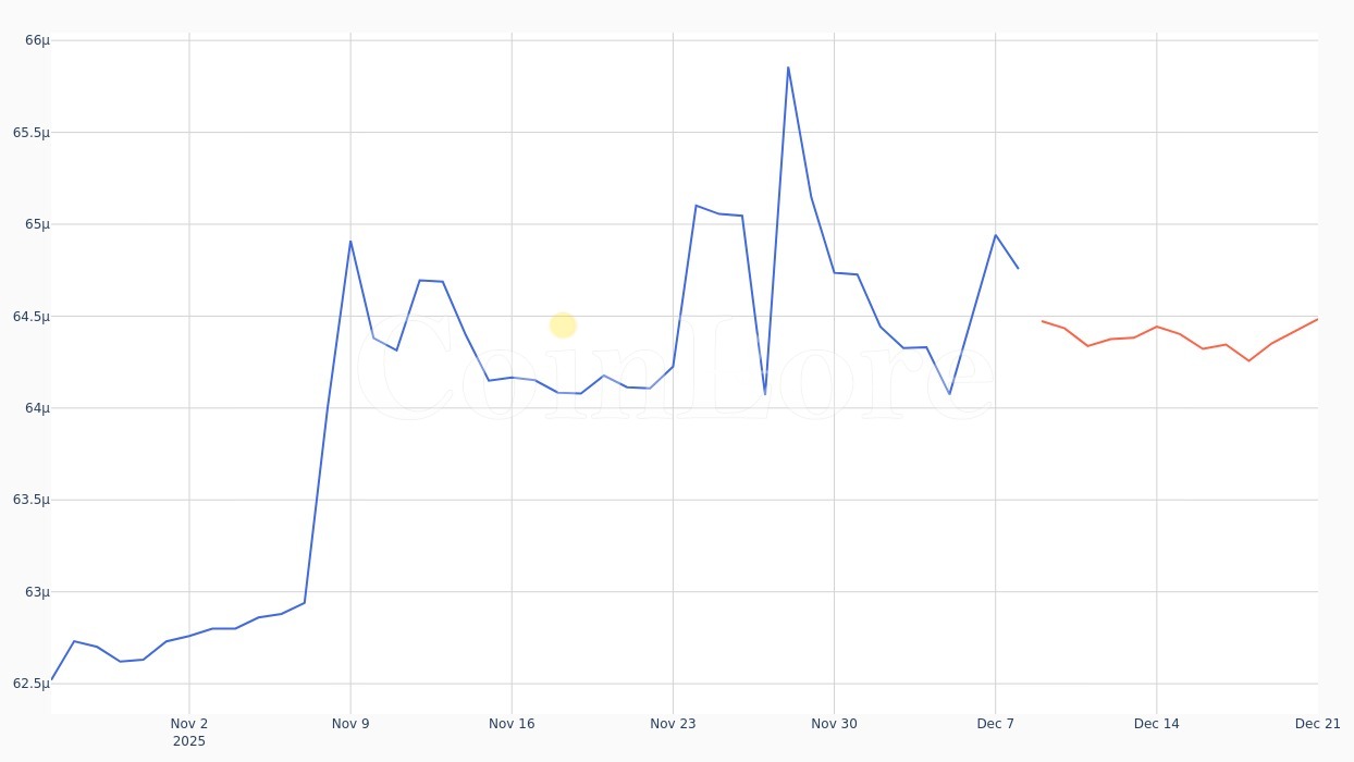 Metafluence short-term price prediction