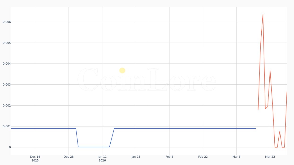 MetaGaming Guild краткосрочный прогноз курса