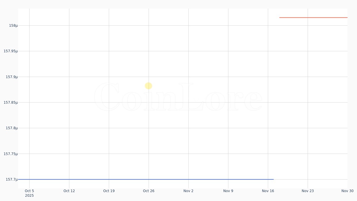 MetagamZ short-term price prediction