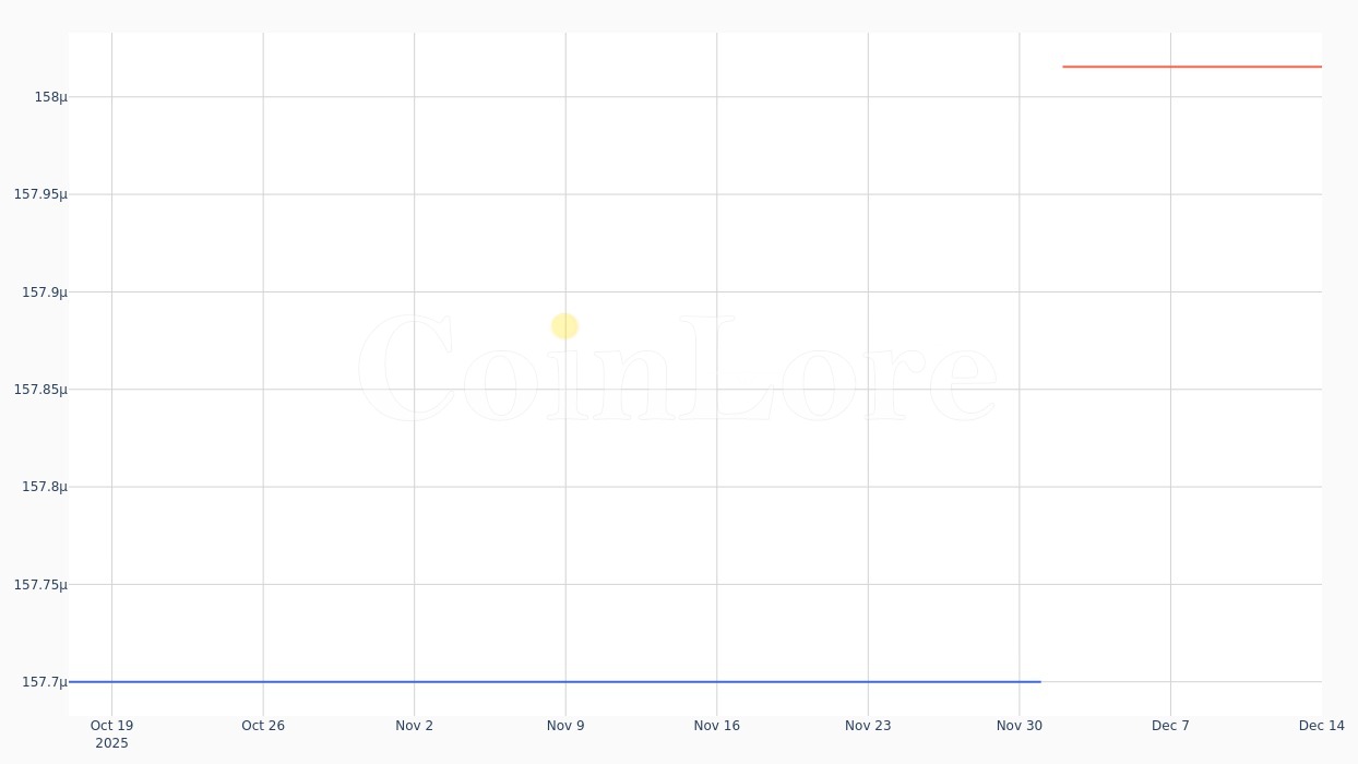 MetagamZ short-term price prediction