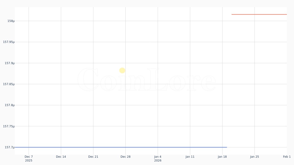 MetagamZ краткосрочный прогноз курса