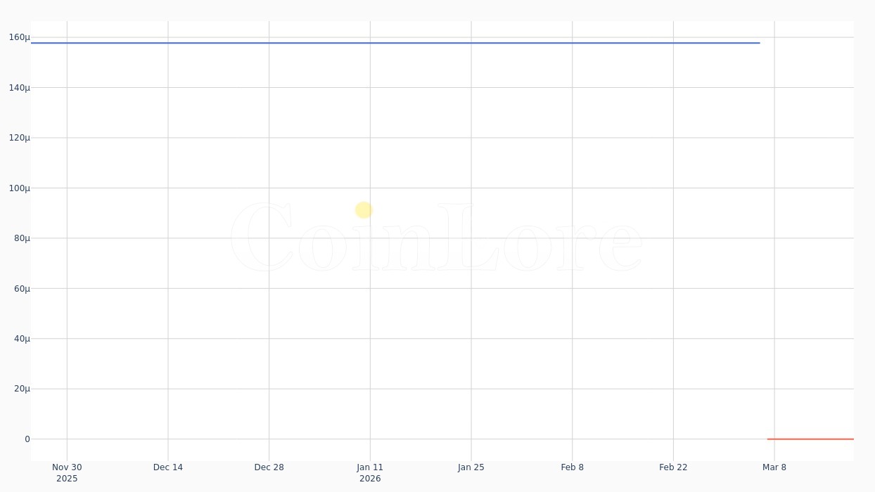 MetagamZ краткосрочный прогноз курса