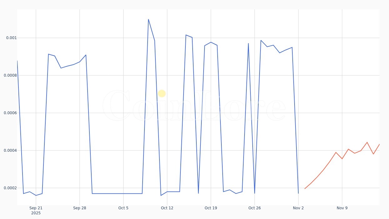 Metahero краткосрочный прогноз курса