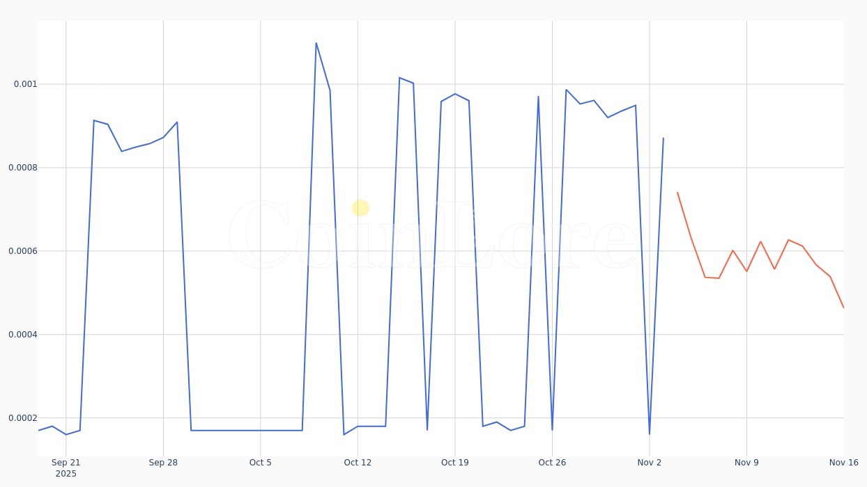 Metahero kısa vadeli fiyat tahmini