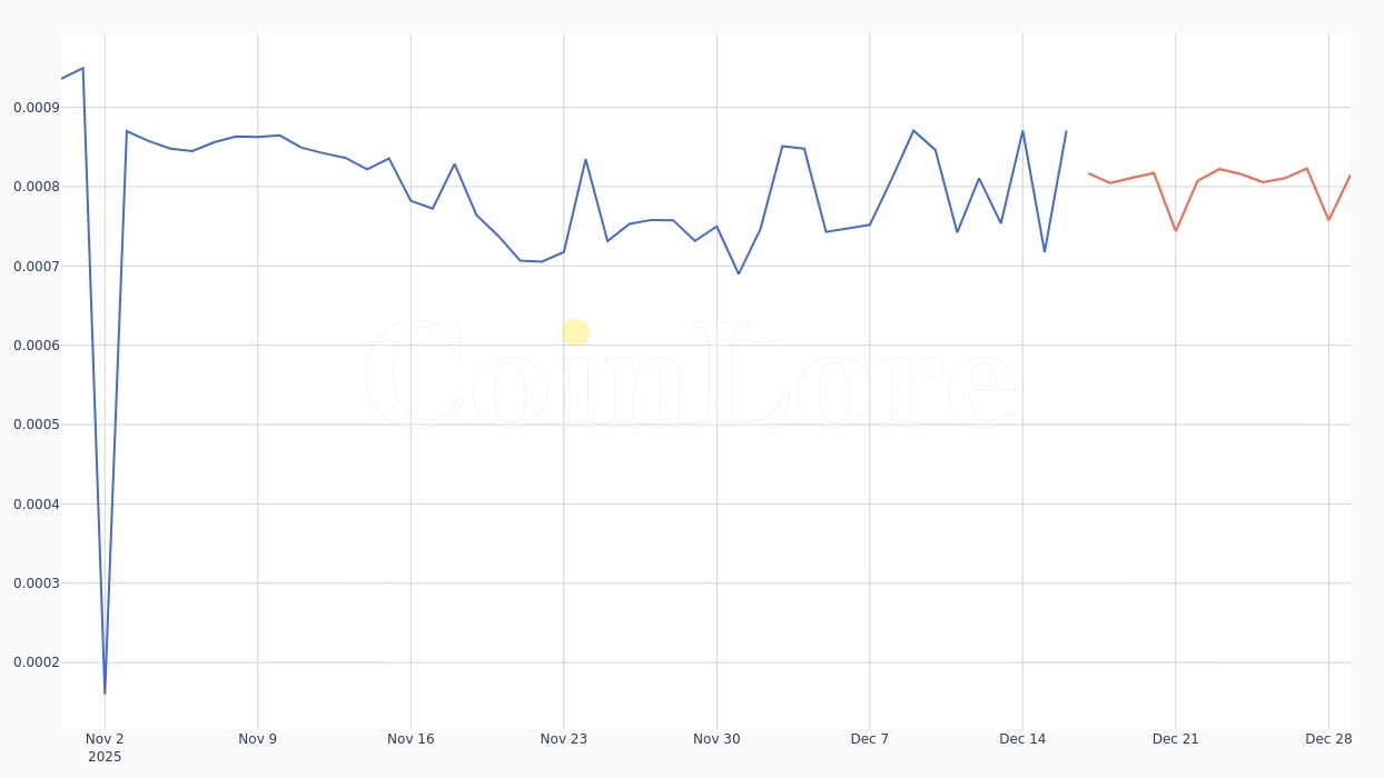 Metahero краткосрочный прогноз курса