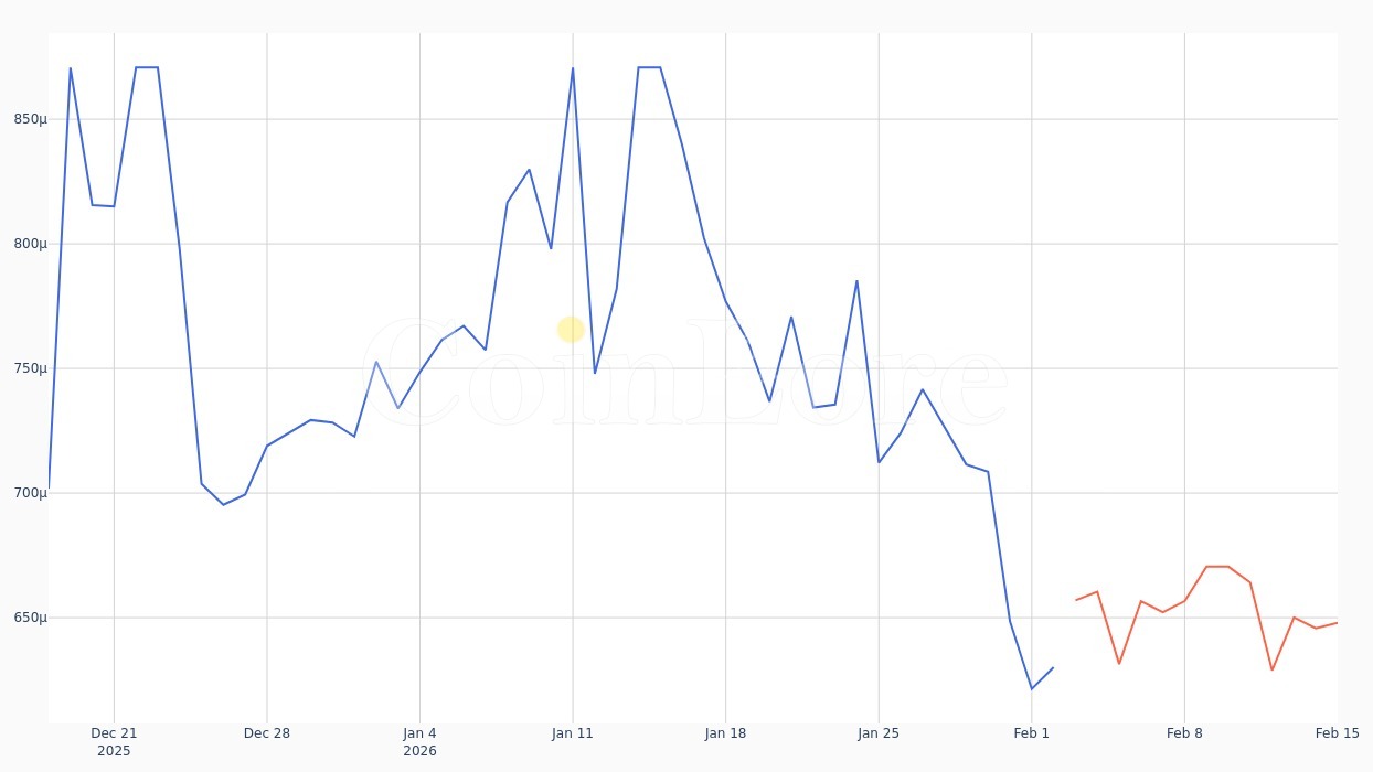 Metahero краткосрочный прогноз курса