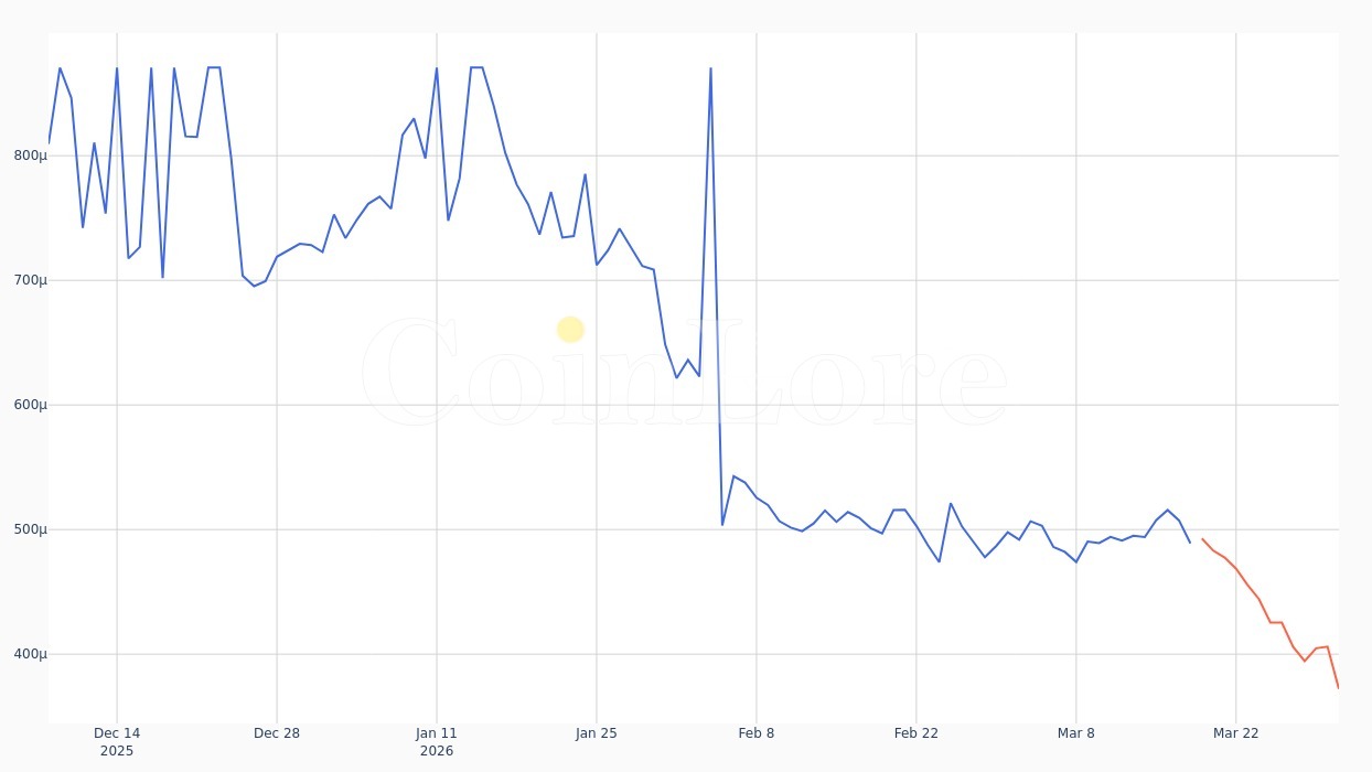 Metahero kısa vadeli fiyat tahmini