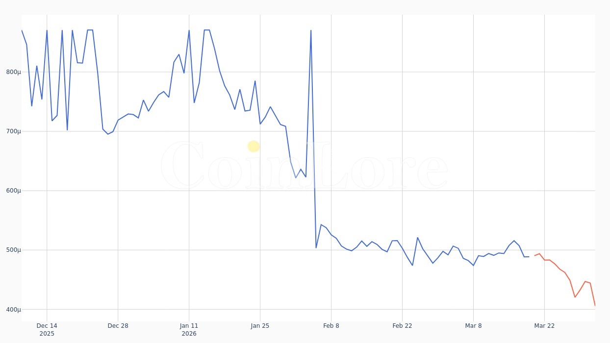 Metahero краткосрочный прогноз курса