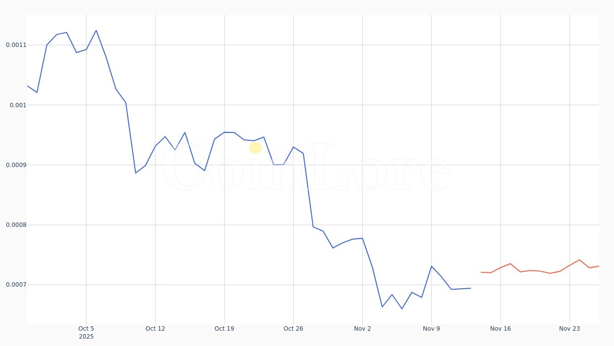 Metal Music Coin short-term price prediction