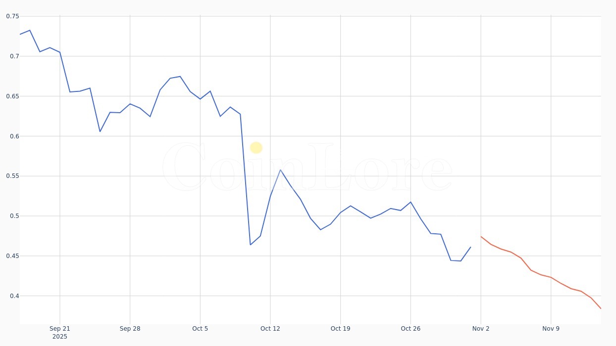 Metal kısa vadeli fiyat tahmini