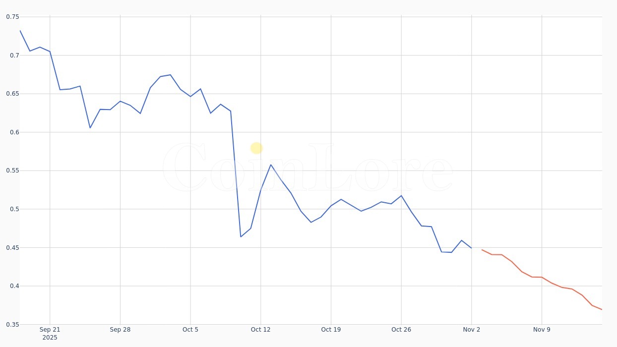 Metal краткосрочный прогноз курса