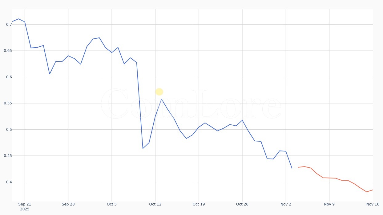 Metal short-term price prediction