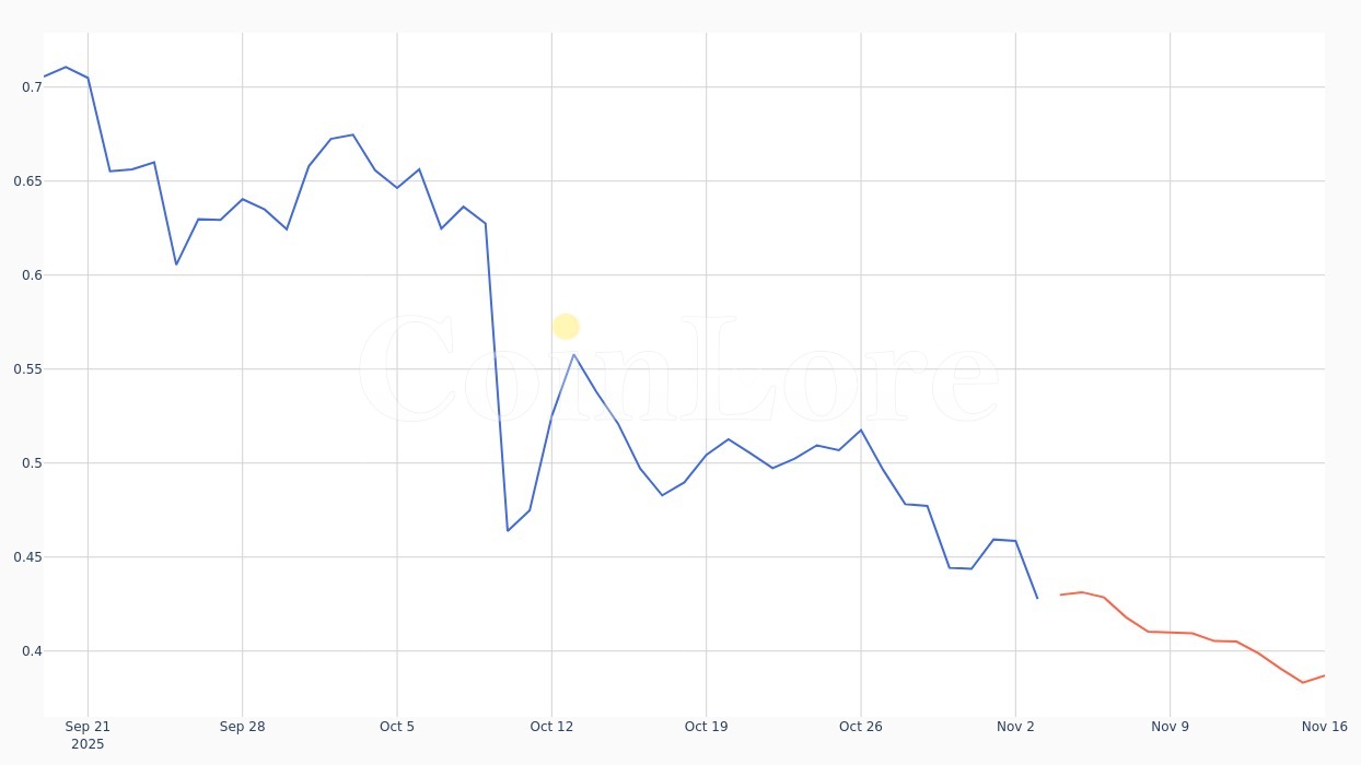 Predicción del precio a corto plazo de Metal