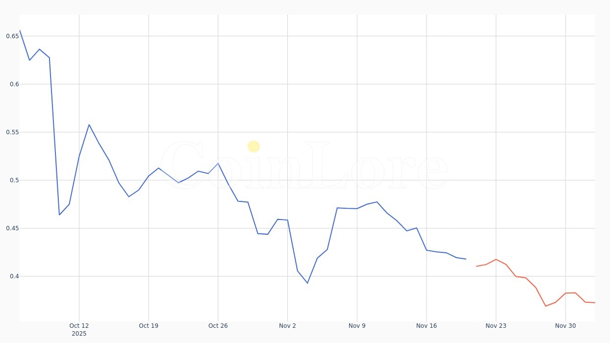 Metal short-term price prediction