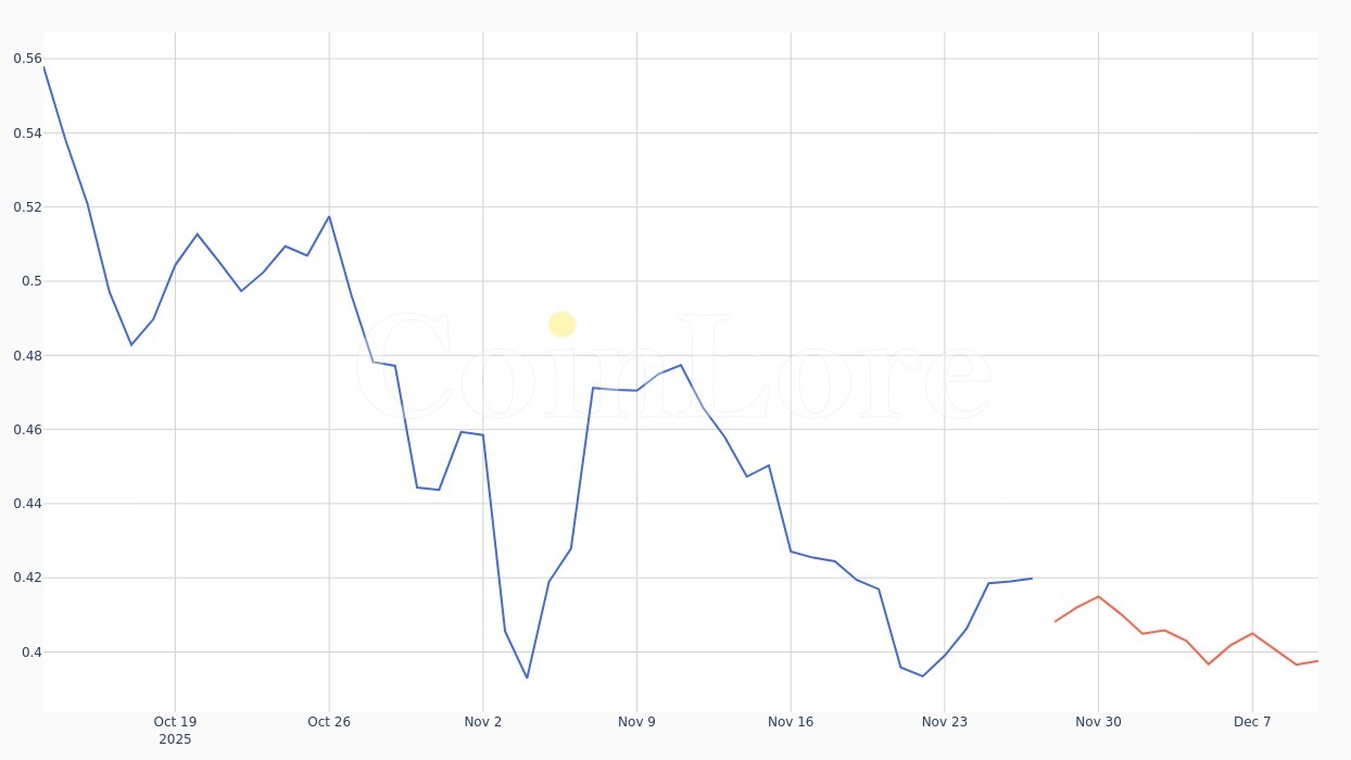 Metal short-term price prediction