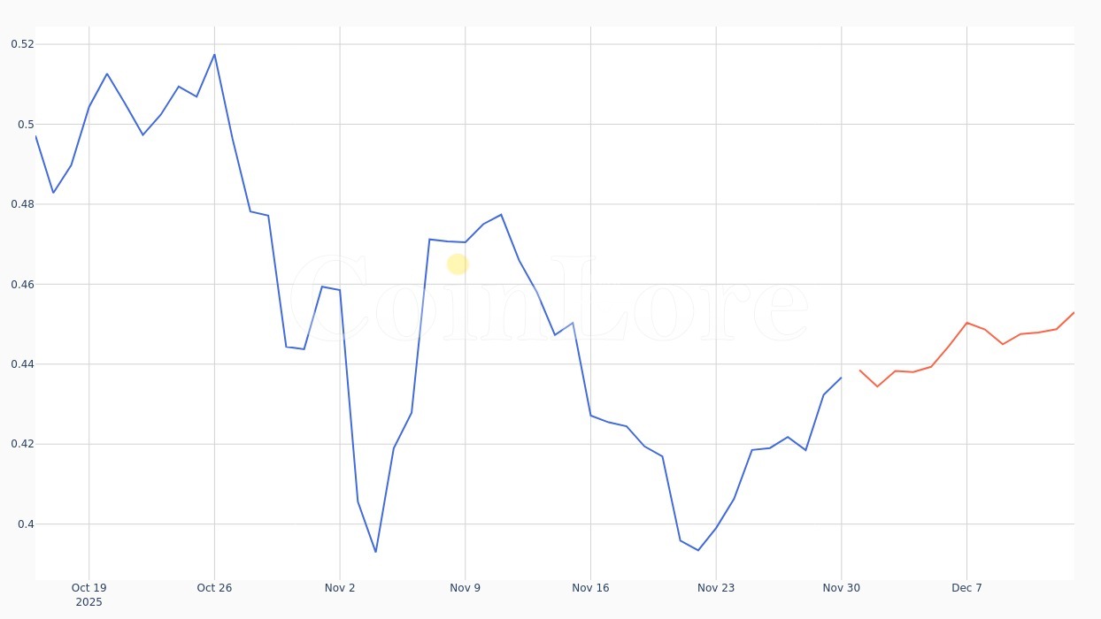 Metal short-term price prediction