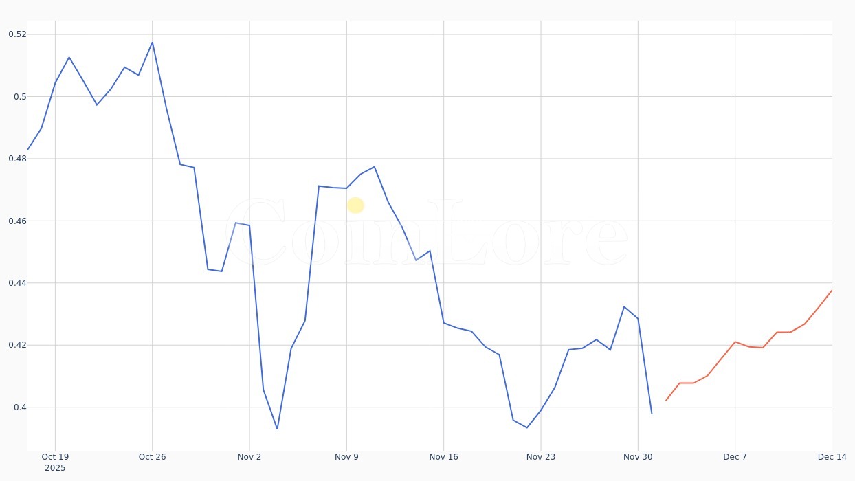 Metal short-term price prediction