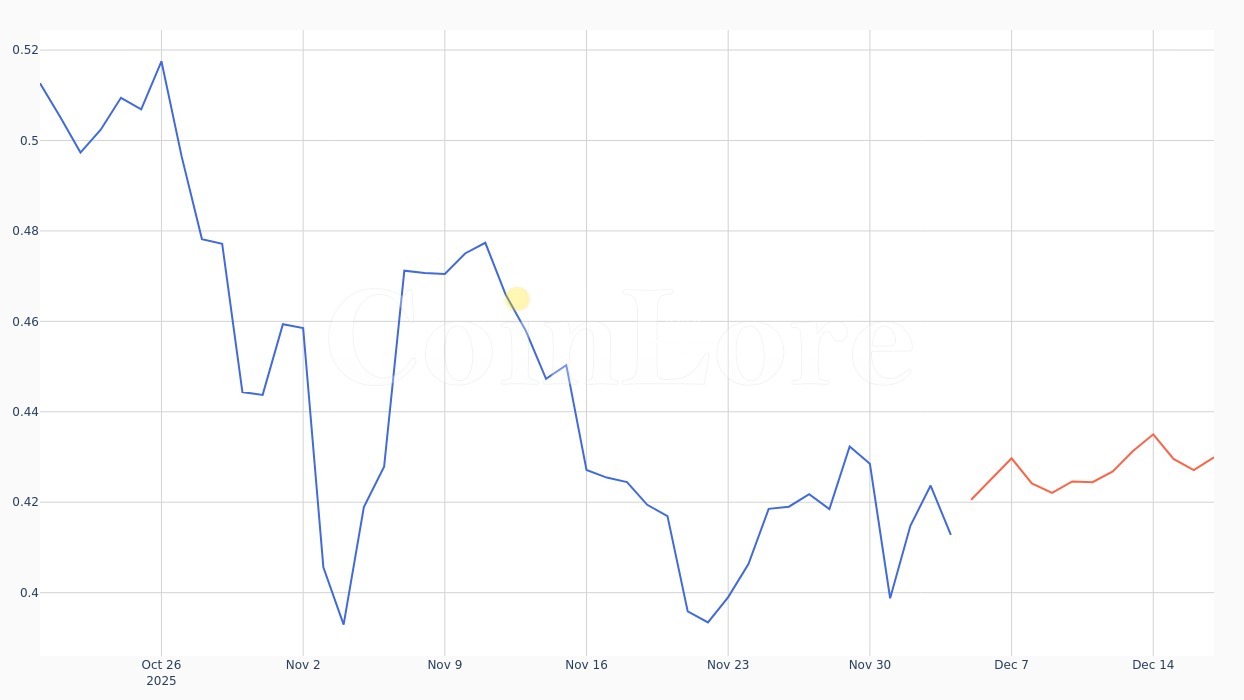 Metal short-term price prediction