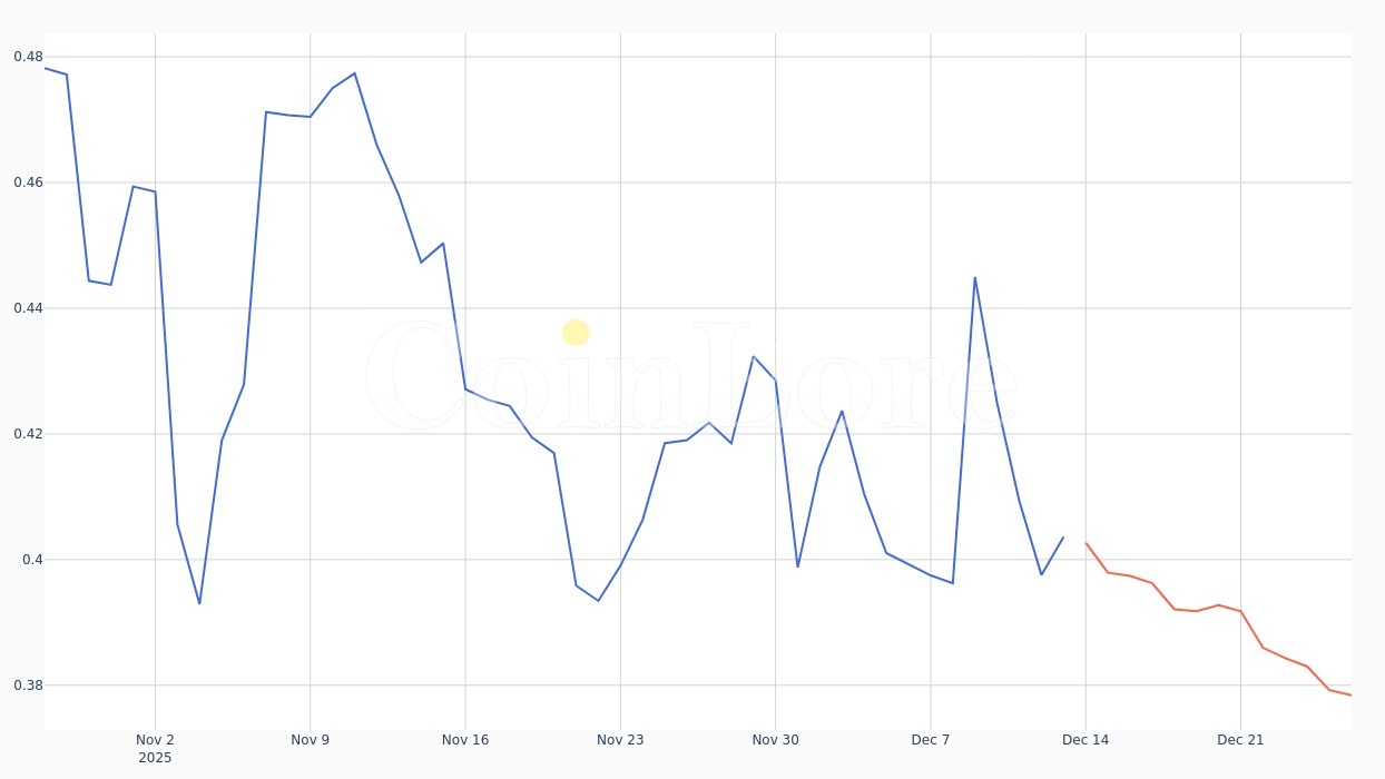 Metal short-term price prediction