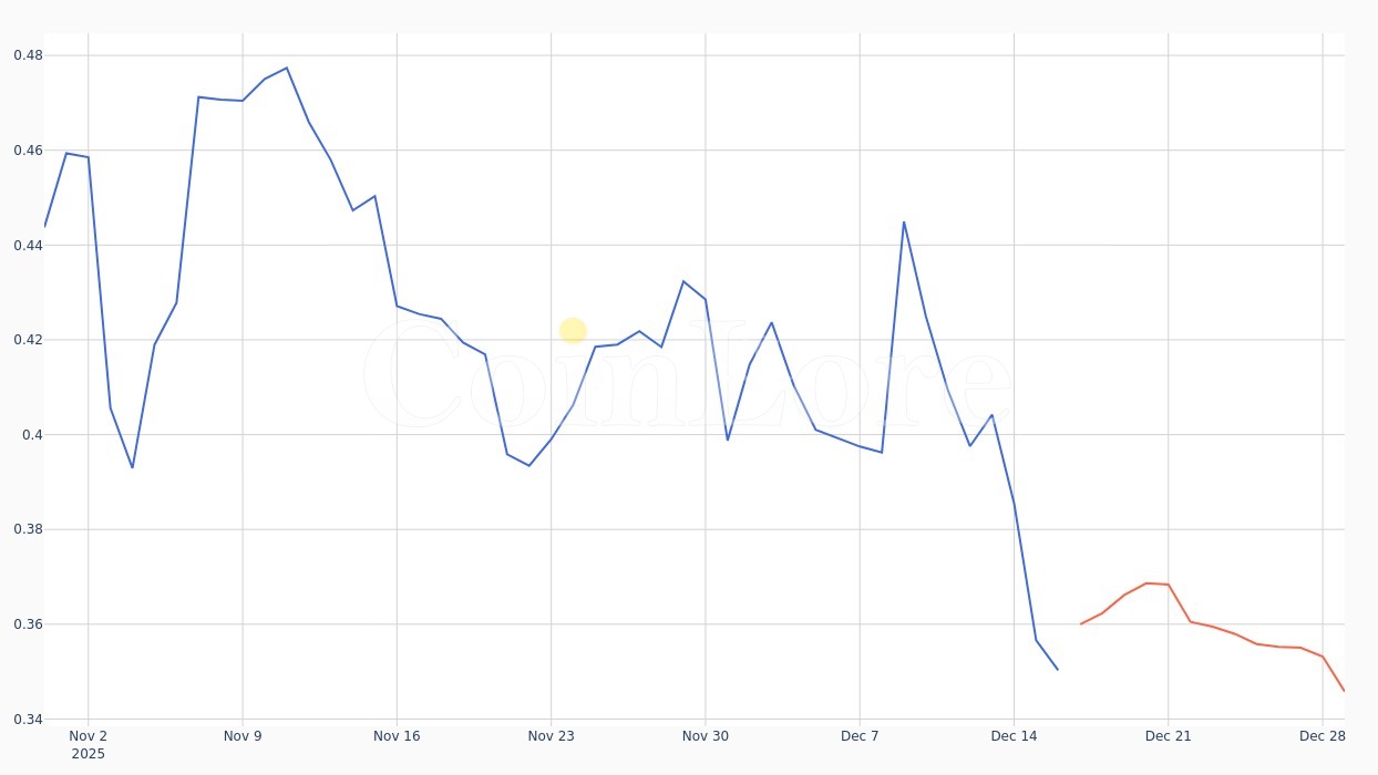 Metal kısa vadeli fiyat tahmini