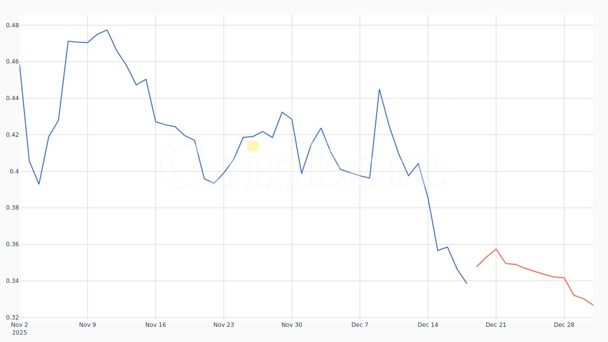 Predicción del precio a corto plazo de Metal