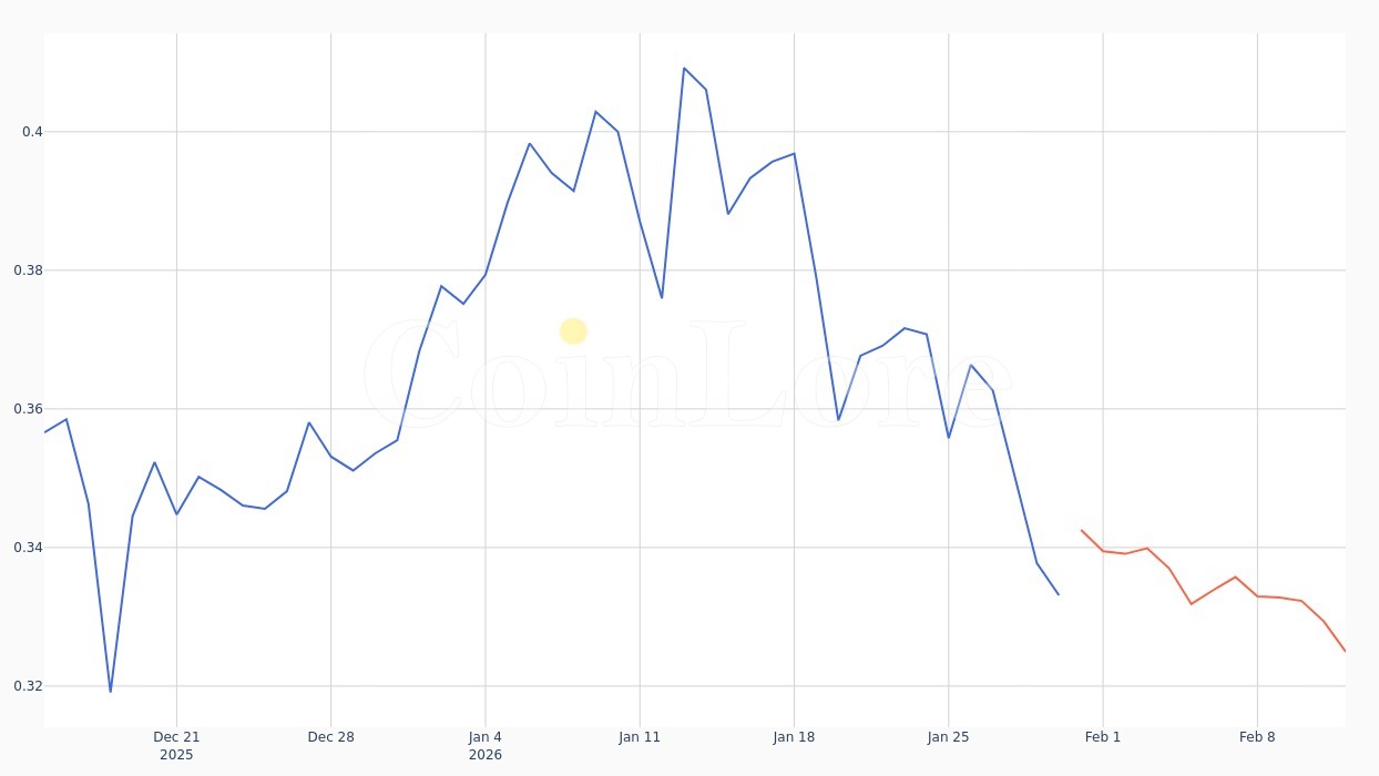 Metal kısa vadeli fiyat tahmini