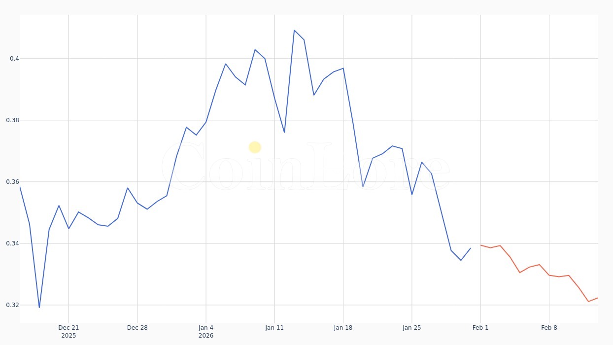 Metal краткосрочный прогноз курса
